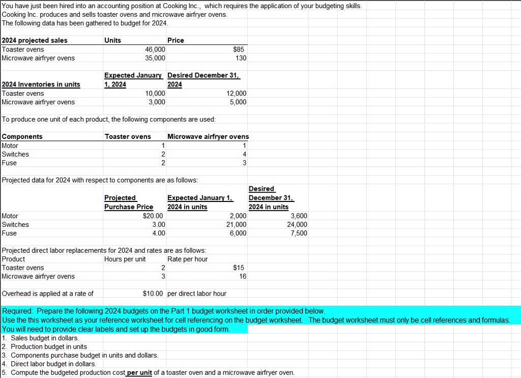 required prepare the following 2024 budgets on the part 1 budget ...