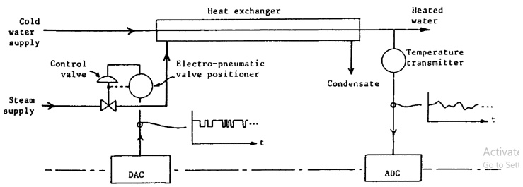 SOLVED: For the process flow diagram given below, illustrate the block diagram and the P ID ...