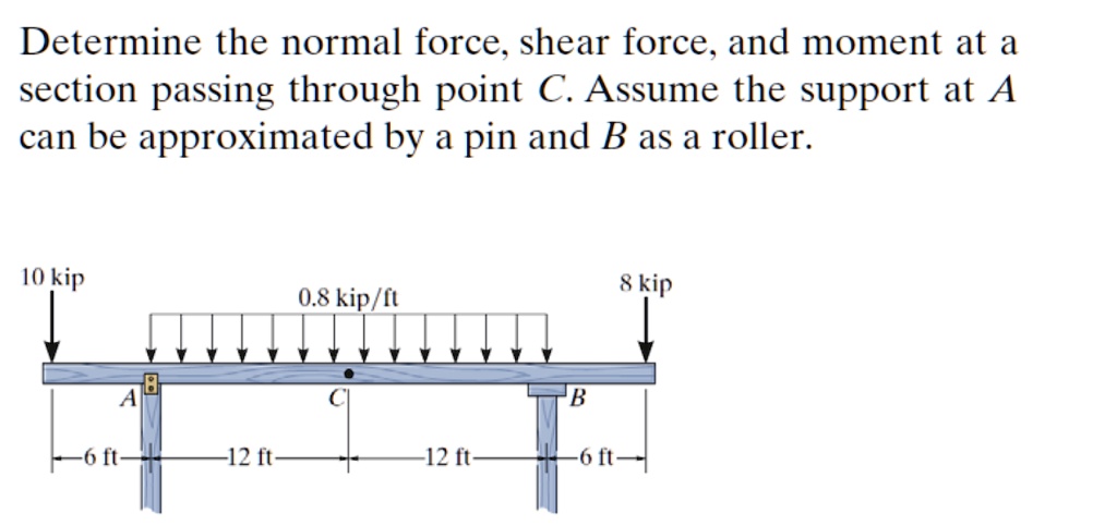 SOLVED: Determine the normal force. shear force, and moment at a ... SOLVED: Determine the normal force. shear force, and moment at a ...