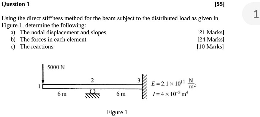 SOLVED: Using the direct stiffness method for the beam subject to the distributed load as given ...