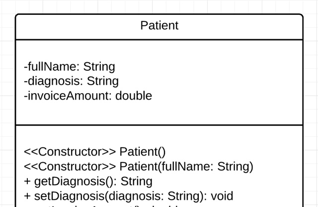 Solved Implement The Given Uml Class Diagram Below In Java Patient Fullname String 7123