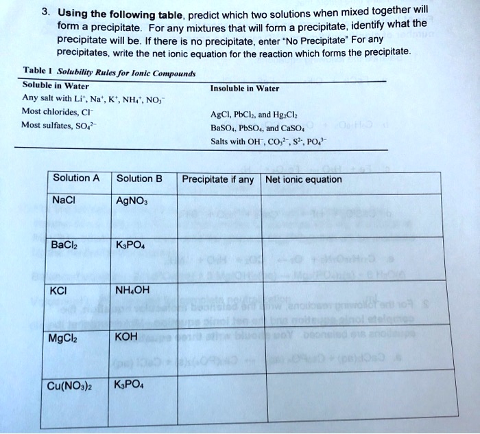 Using the following table predict which two solutions when...
