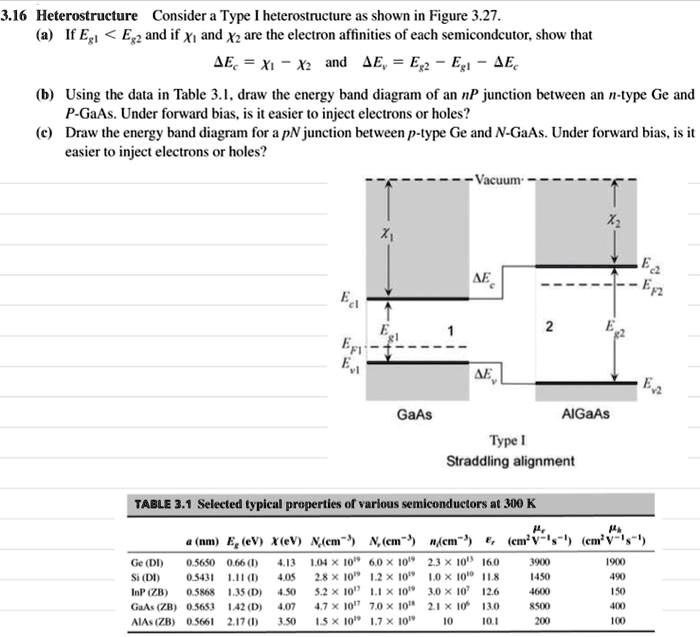 SOLVED: 3.16 Heterostructure Consider a Type I heterostructure as shown ...