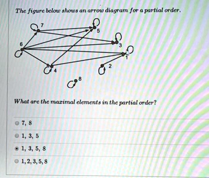 The figure below shows an arrow diagram for a partial order. 6 7 4 8 5 3 1 2 What are the ...