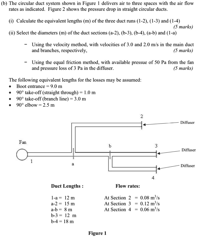 b the circular duct system shown in figure 1 delivers air to three ...