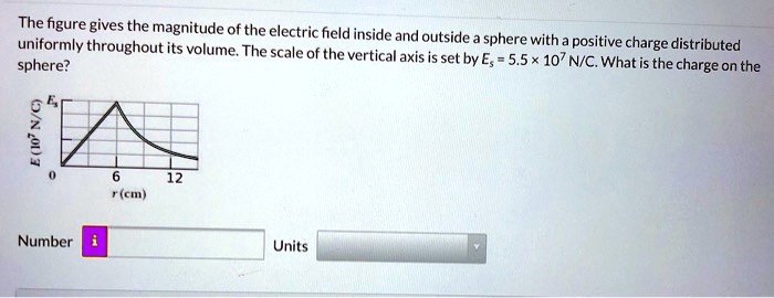 [GET ANSWER] the figure gives the magnitude of the electric field ...