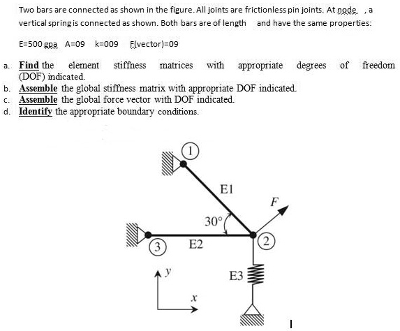 SOLVED: Two bars are connected as shown in the figure. All joints are frictionless pin joints ...