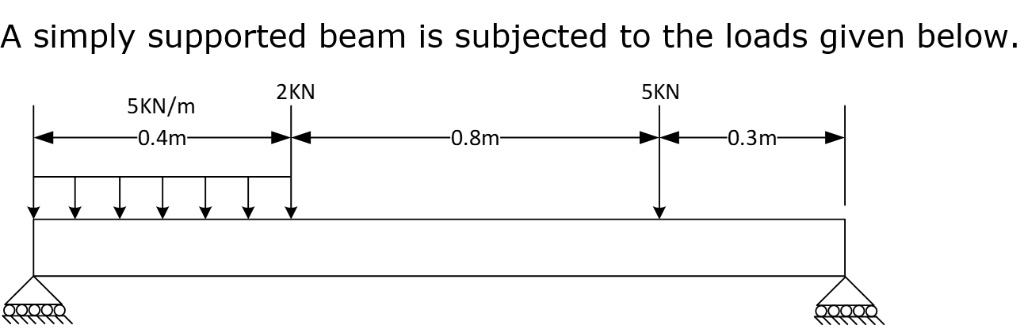 A simply supported beam is subjected to the loads given below. 2KN 5KN/m -0.4m- -0.8m- 5KN -0.3m-