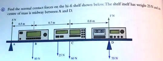 Find the normal contact forces on the hi-fi shelf shown below. The ...