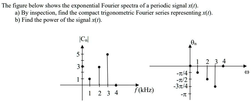 SOLVED: The figure below shows the exponential Fourier spectra of a ...