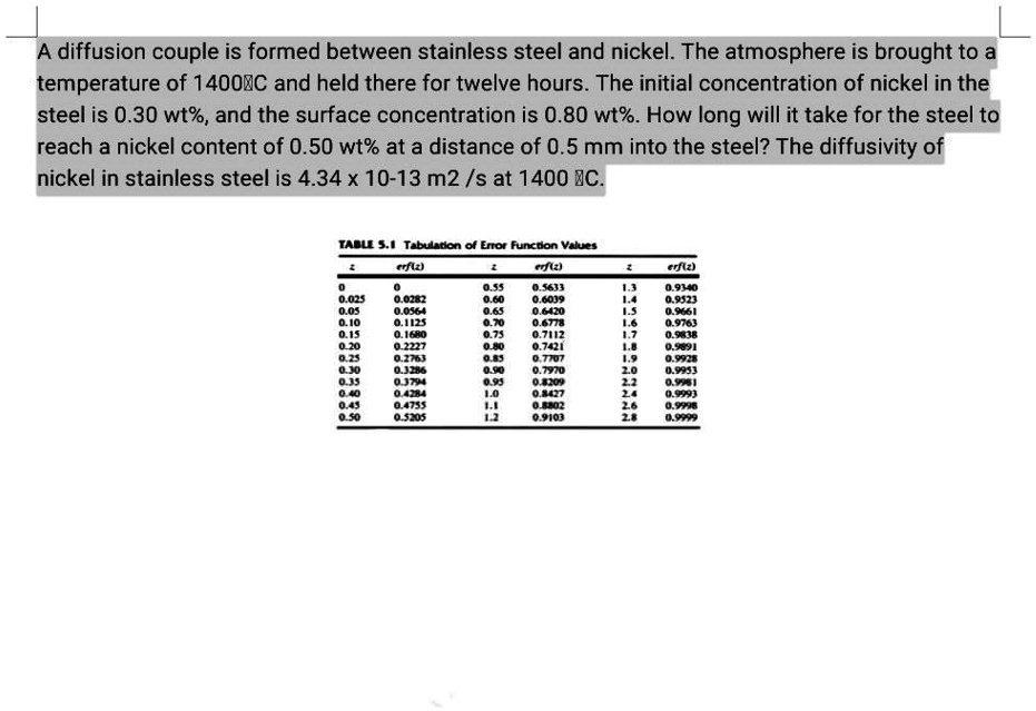 SOLVED: A diffusion couple is formed between stainless steel and nickel ...