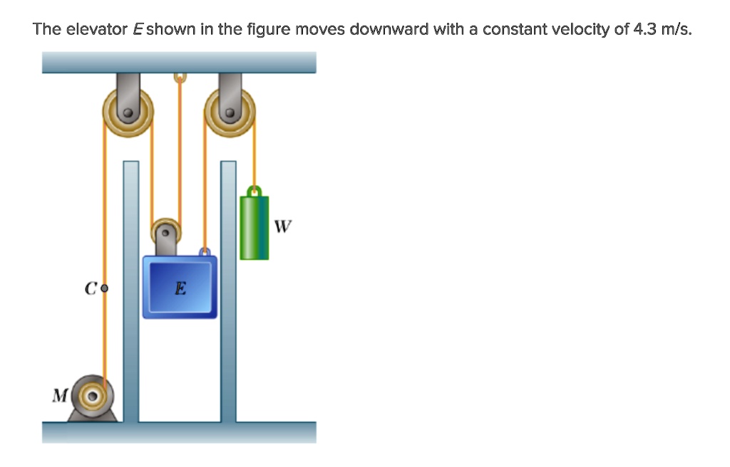 SOLVED: a. Determine the velocity of the cable C. b. Determine the ...