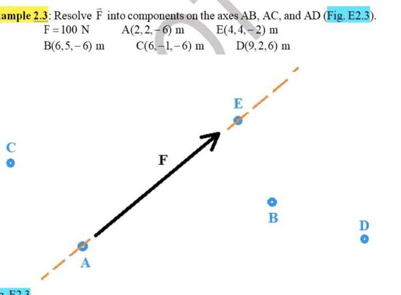 SOLVED: ample 2.3: Resolve F into components on the axes AB, AC, and AD ...