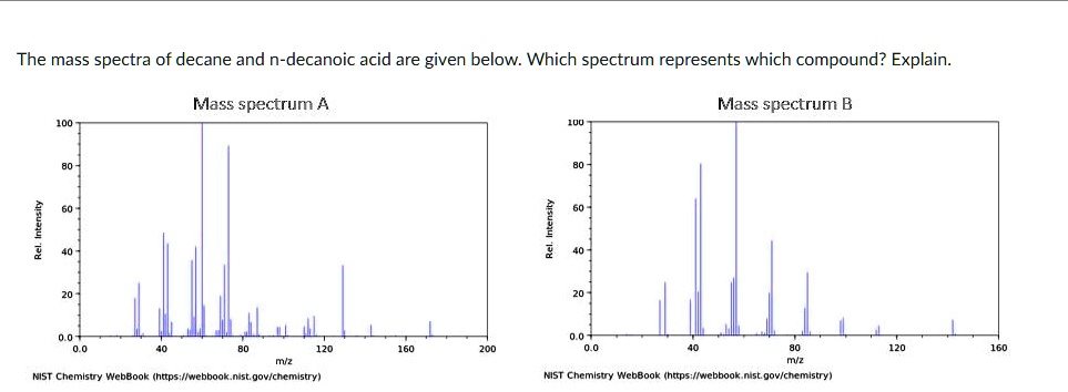 SOLVED: The mass spectra of decane and n-decanoic acid are given below ...