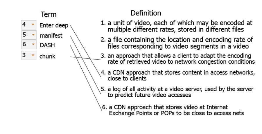 Term 4 ? Enter deep 5 ? manifest 6 ? DASH 3 ? chunk Definition 1. a ...
