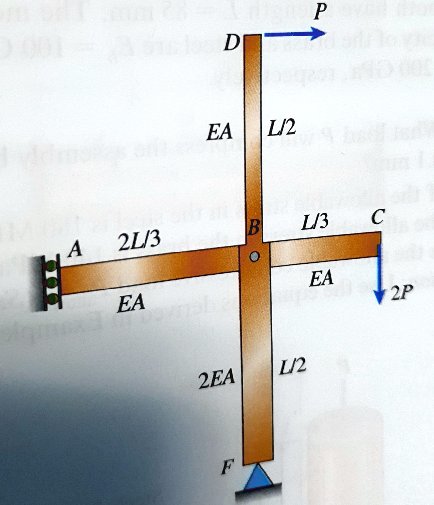 Solved A T Frame Structure Is Composed Of Prismatic Beam Abc And