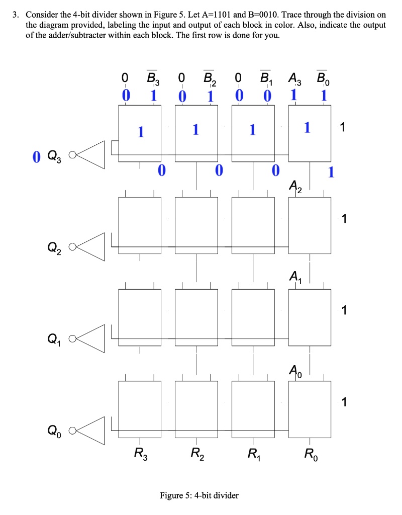 Consider the 4-bit divider shown in Figure 5. Let A = 1101 and B = 0010 ...