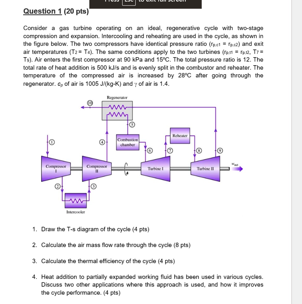 Question 1 (20 pts) Consider a gas turbine operating on an ideal ...