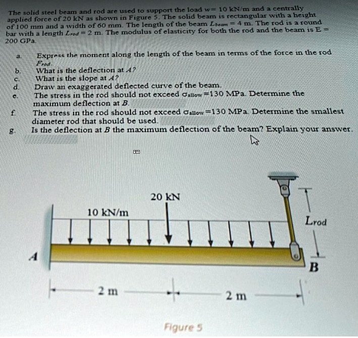 SOLVED: Texts: The solid steel beam and rod are used to support the ...