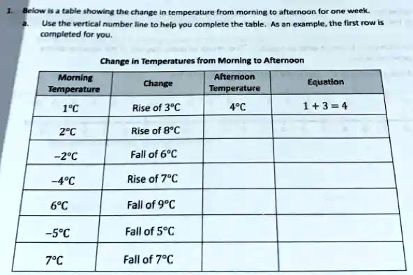 1. Below is a table showing the change in temperature from morning to ...