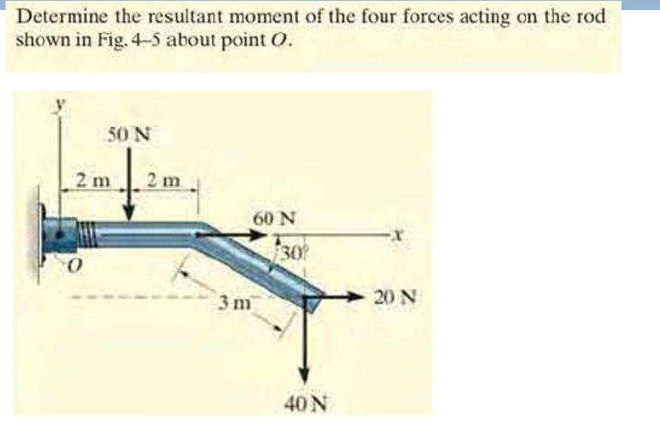 Determine the resultant moment of the four forces acting on the rod ...