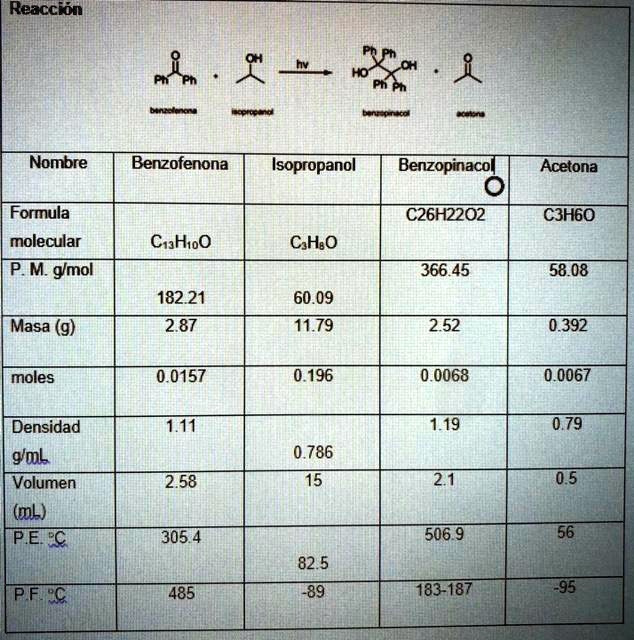 SOLVED: Calculate the mass of benzopinacol, limiting reagent ...