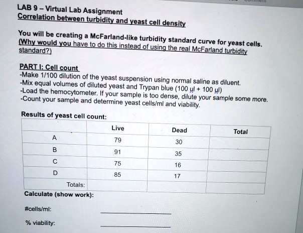 SOLVED: LAB 9 Virtual Lab Assignment Correlation between turbidity ...