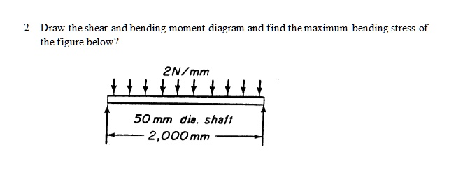 draw the shear ad bending moment diagram and find the maximum bending ...