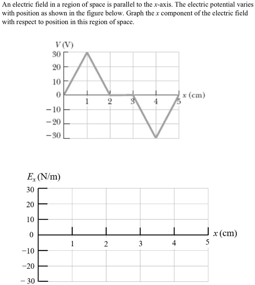 Solved An Electric Field In A Region Of Space Is Parallel To The X