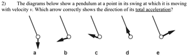 SOLVED: The diagrams below show pendulum at point in its swing at which ...
