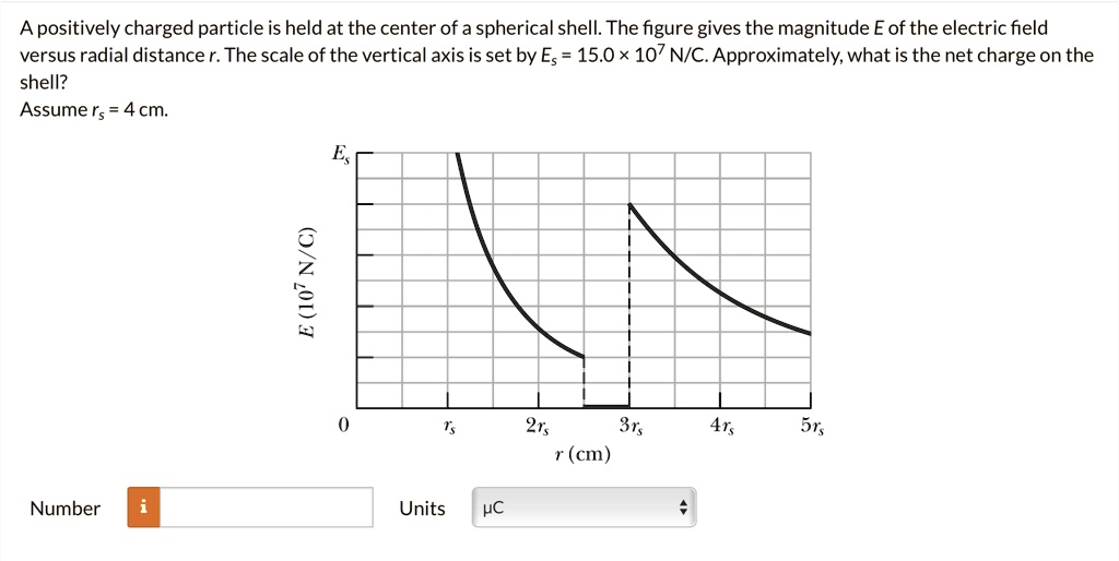 A positively charged particle is held at the center of a spherical shell. The figure gives the ...