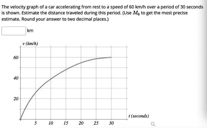 the velocity graph of a car accelerating from rest to speed of 60 kmh over period of 30 seconds ...