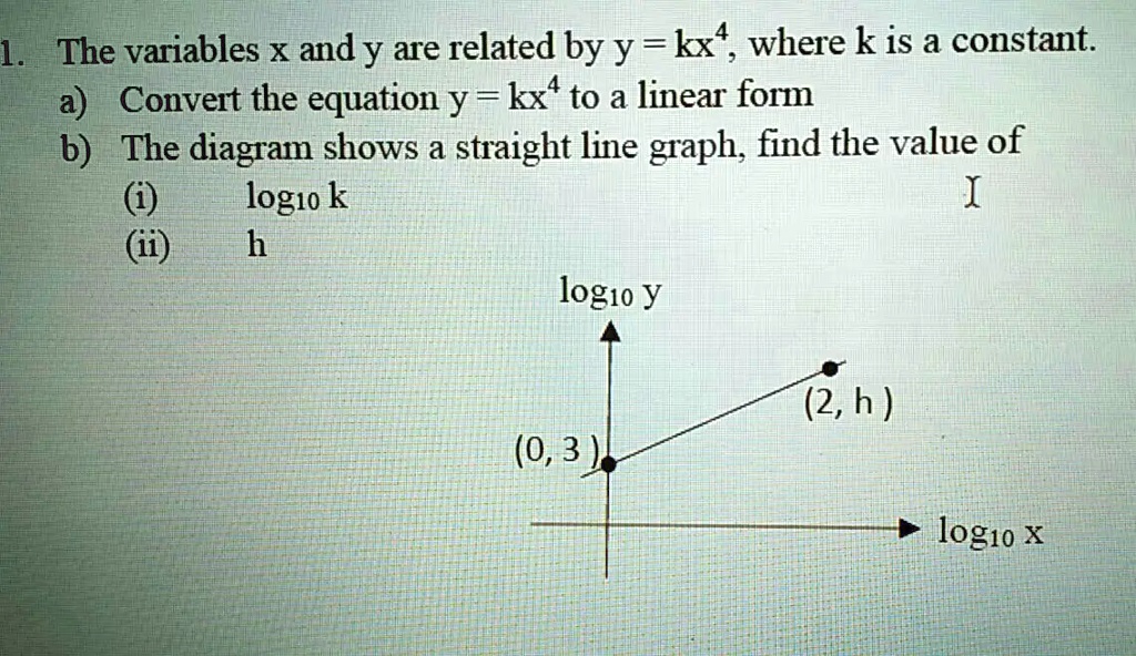 SOLVED: The variables X and y are related by y = kx, where k is a ...