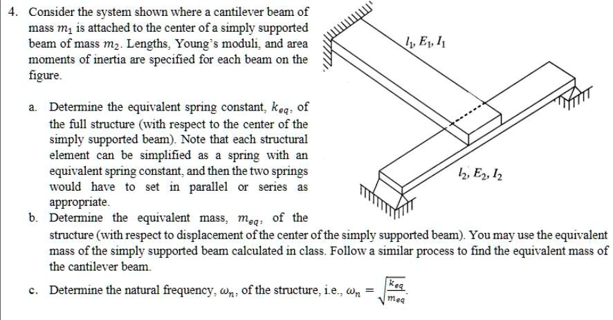 SOLVED: Consider the system shown where a cantilever beam of mass m is attached to the center of ...