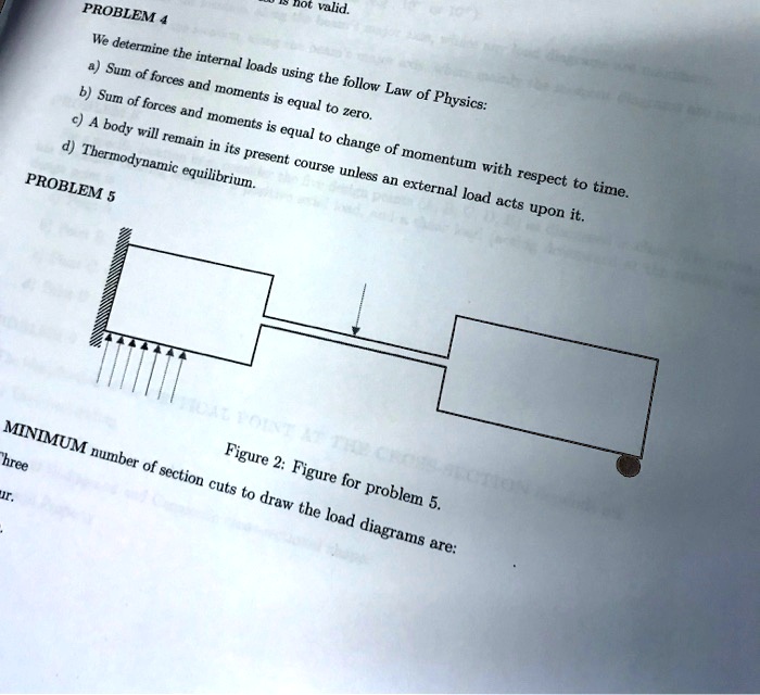 SOLVED: PROBLEM 4 is not valid. The sum of forces and moments is equal to zero. We determine the ...