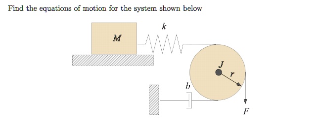 SOLVED: Find the equations of motion for the system shown below k M