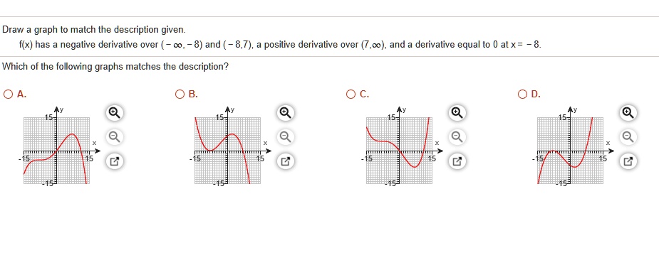 draw graph to match the description given fx nas negative derivative ...