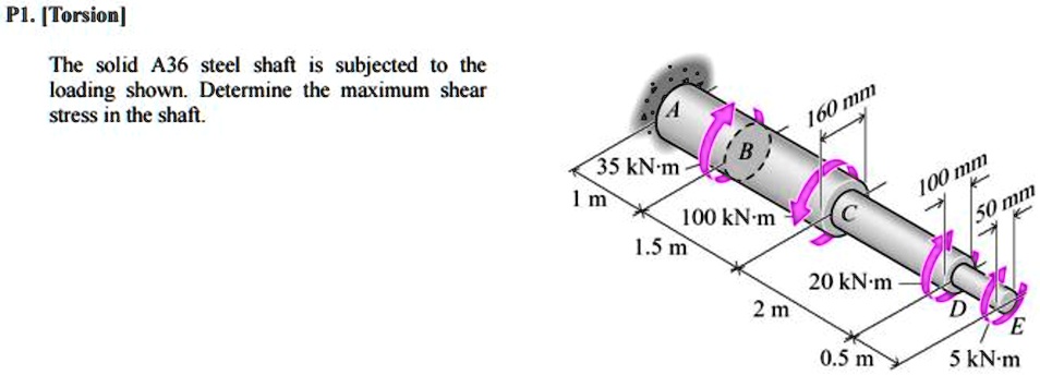 P1. [Torsion] The solid A36 steel shaft is subjected to the loading ...