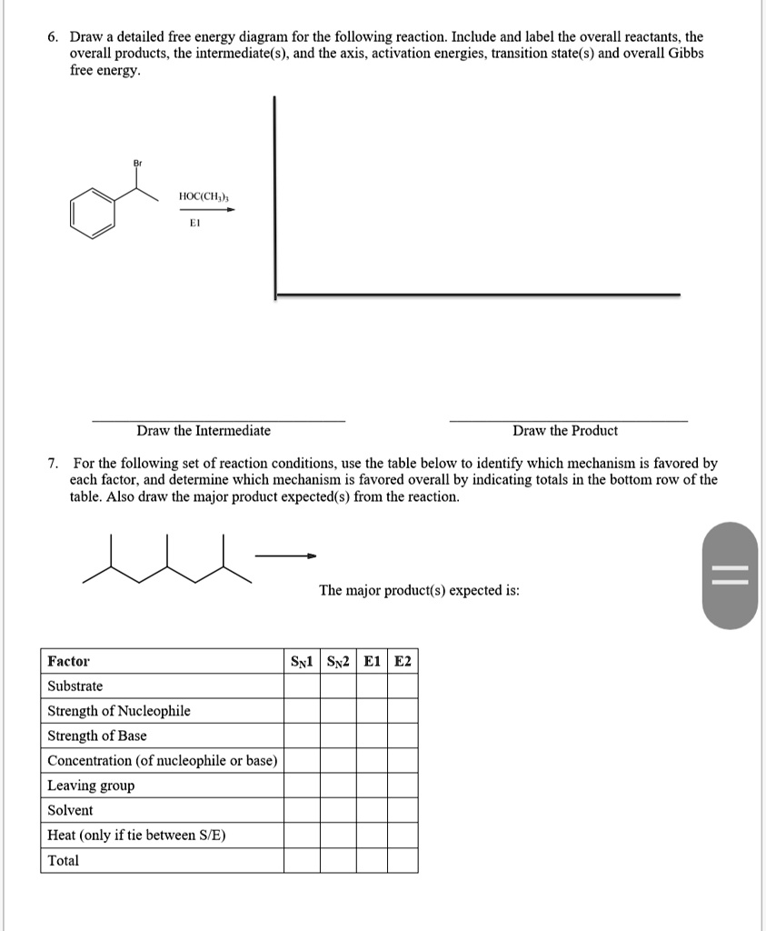 [GET ANSWER] please show all work draw a detailed free energy diagram ...
