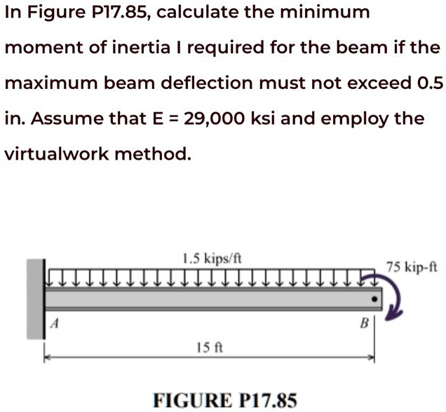 In Figure P17.85, calculate the minimum moment of inertia I required ...