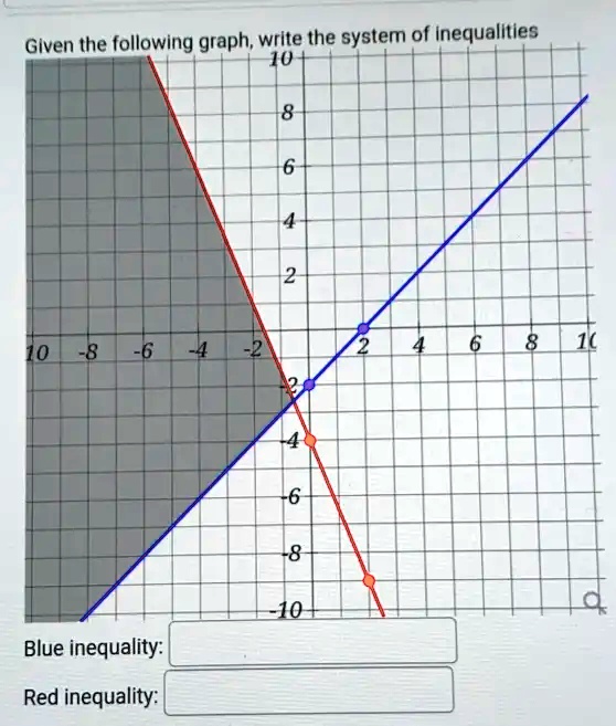 SOLVED: Given the following graph; write the system of Inequalllies 10 10 -8 10 Blue inequality ...
