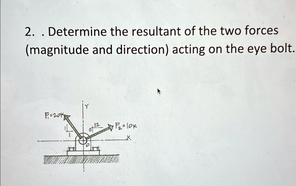SOLVED: Determine the resultant of the two forces (magnitude and ...