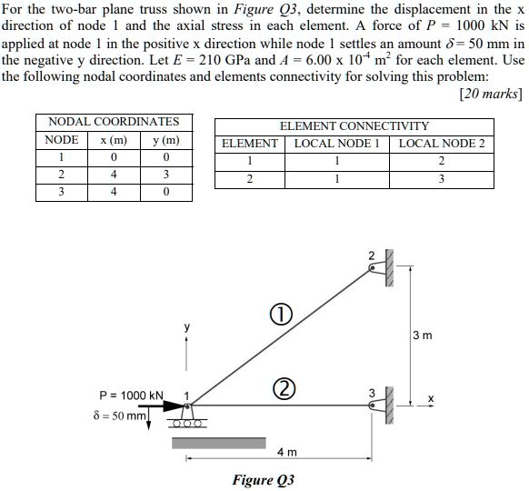 SOLVED: For the two-bar plane truss shown in Figure O3,determine the displacement in the x ...