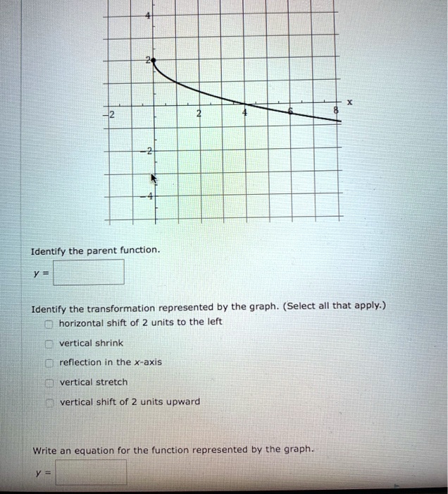 SOLVED: Identify the parent function Identify the transformation represented by the graph ...