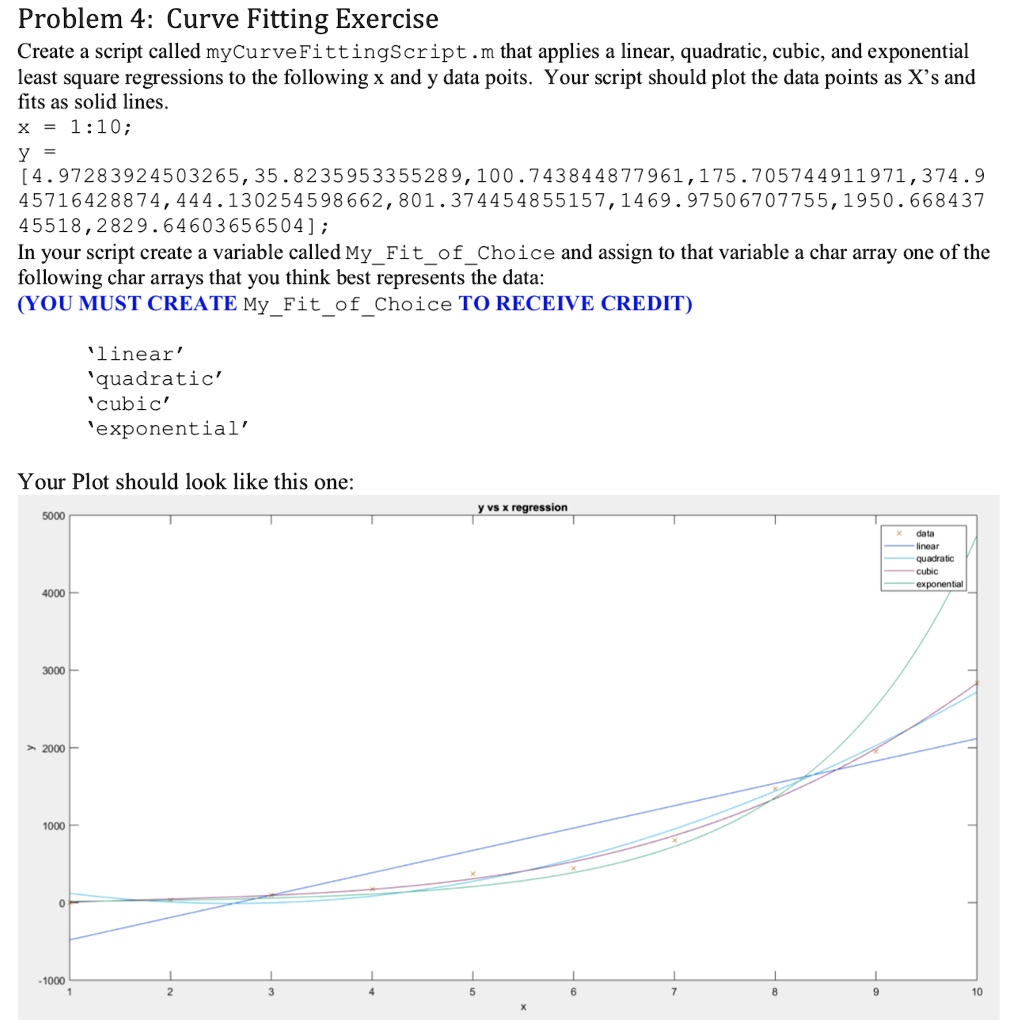 Problem 4: Curve Fitting Exercise Create a script called ...