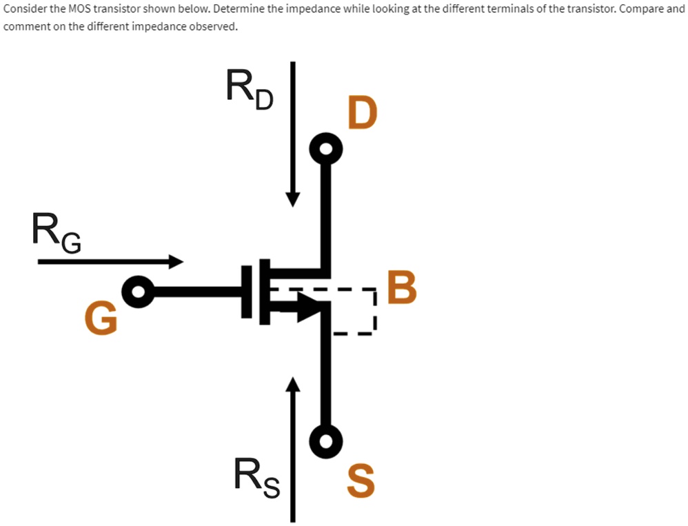 SOLVED: Consider the MOS transistor shown below. Determine the ...