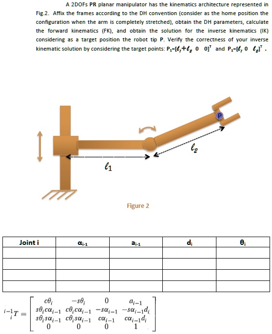 SOLVED: A 2DOF PR planar manipulator has the kinematics architecture represented in Fig. 2 ...