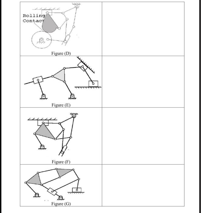 Rolling Contact Figure (D) Figure (E) Figure (F) Figure (G)