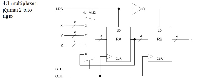 Solved Vhdl 1 To Model A Multiplexer Using Withselect Or Whenelse Syntax Entry Vector