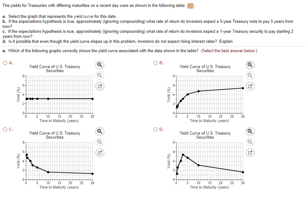 SOLVED: The vields for Treasuries with differing maturities on a recent ...